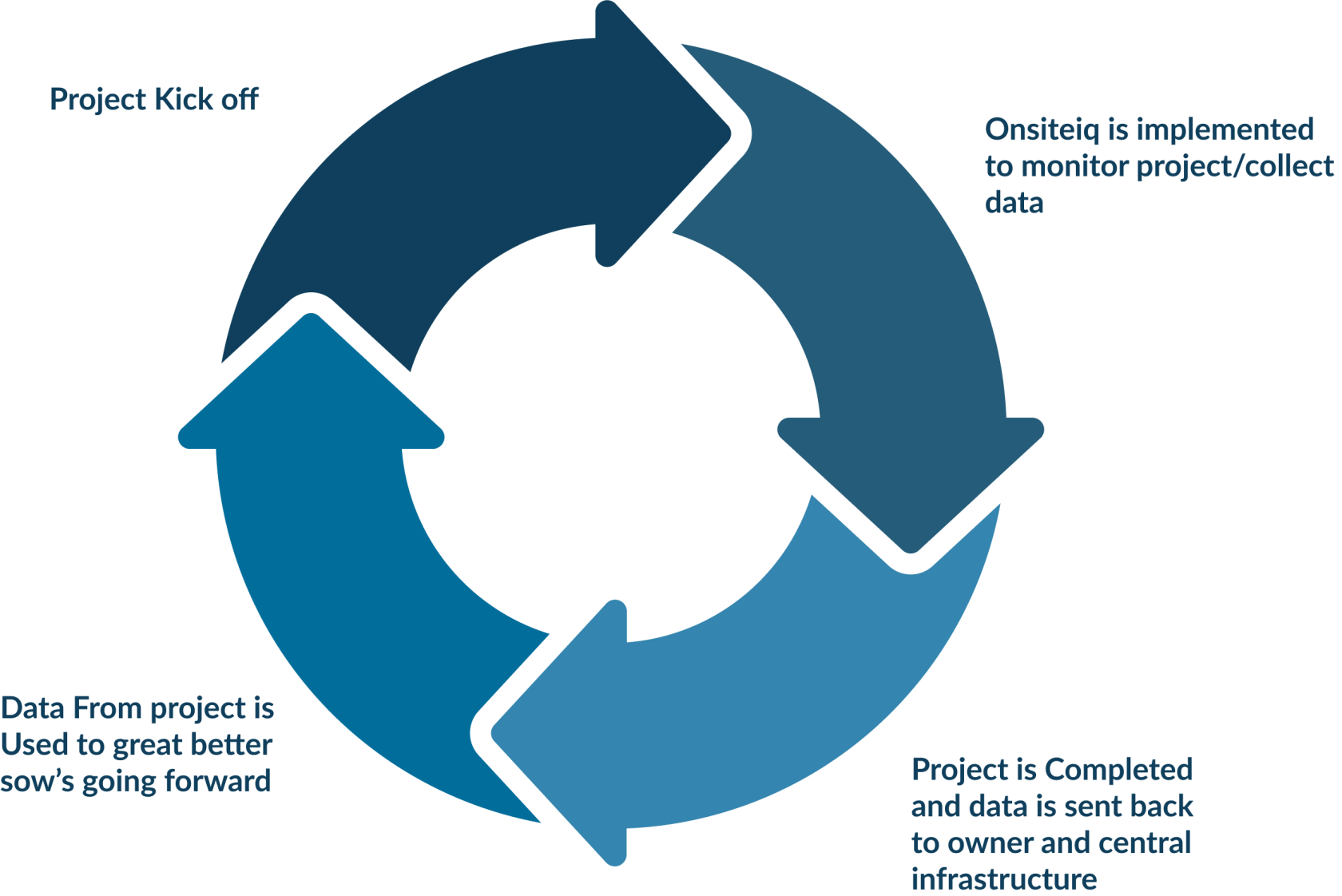 The 360 Degree Cycle of 360 Degree Construction Photo Documentation ...